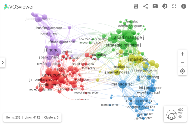 VOSviewer Online Docs